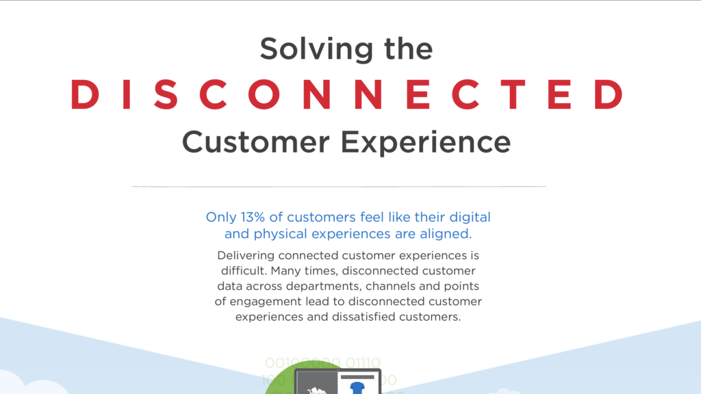 Solving the Disconnected Customer Experience - Reltio