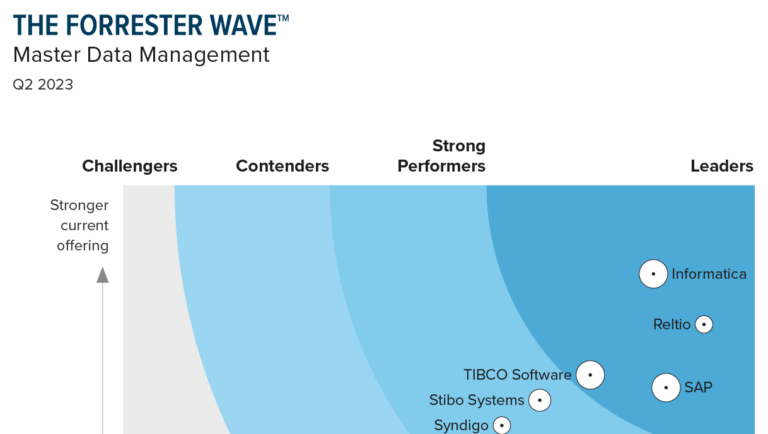 The Forrester Wave - Master Data Management 2023- Reltio