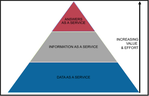 What is DaaS? - Reltio