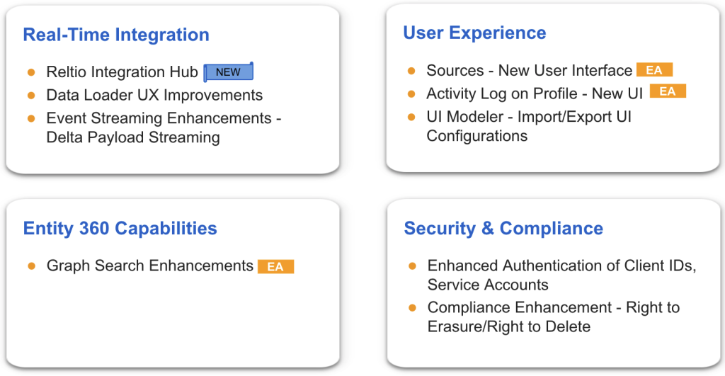 Integration for Reltio Connected Data Platform - Reltio
