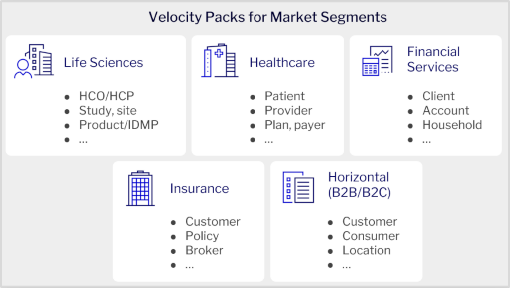 Velocity Pack Overview - Reltio