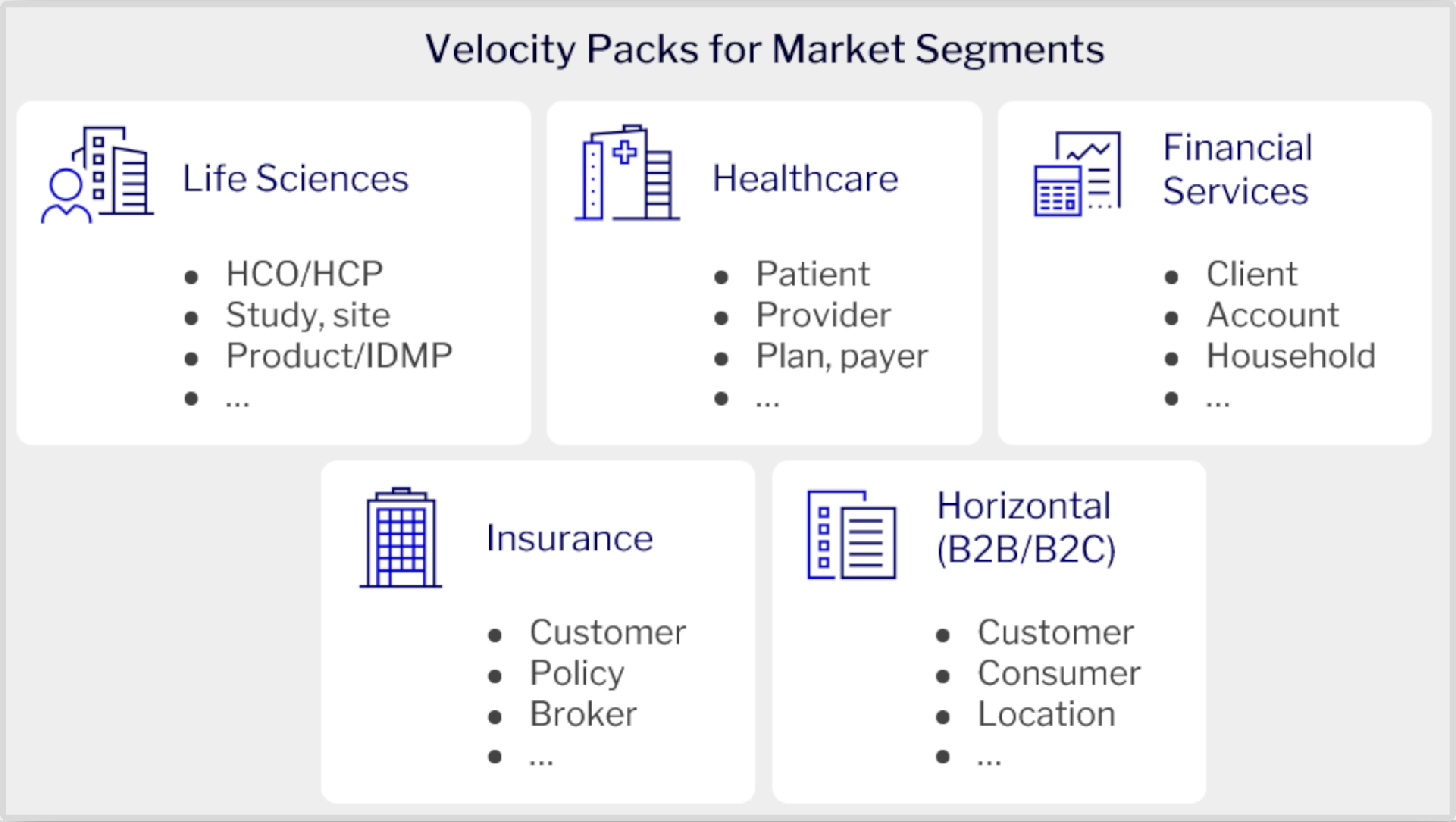 Velocity Pack Overview - Reltio