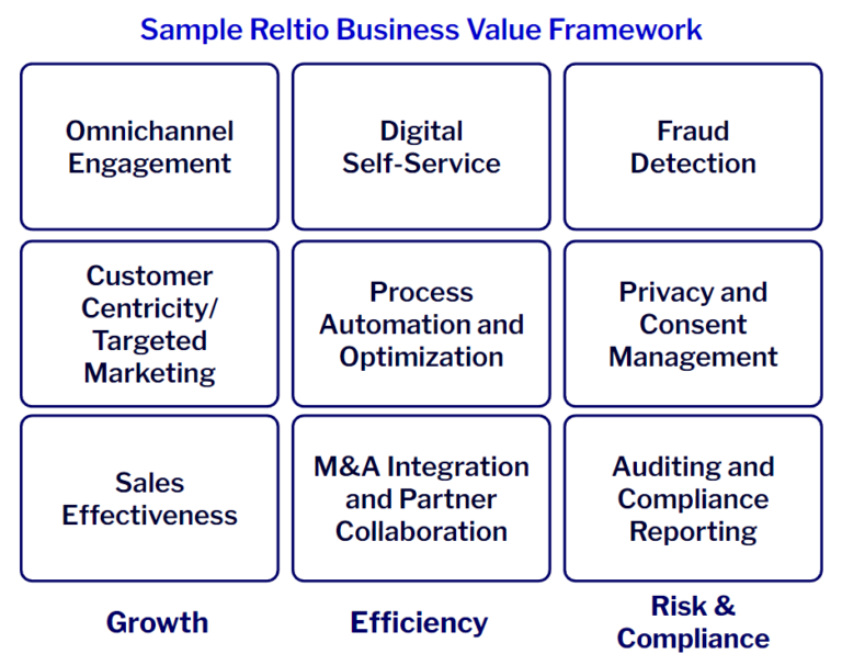 Velocity Pack Overview - Reltio