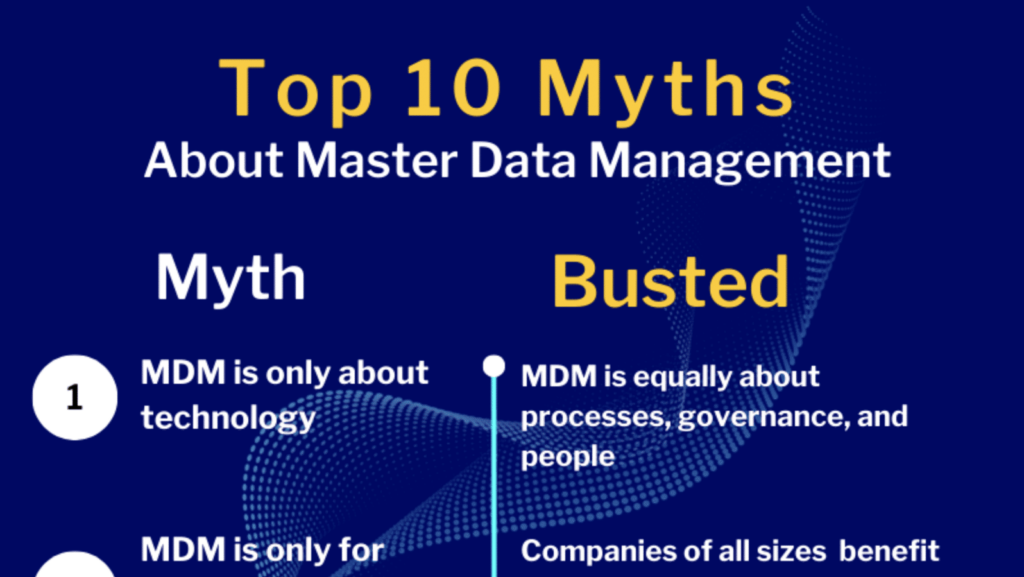 Top 10 Myths about MDM Infographic - Reltio