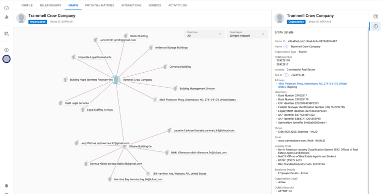 Reltio Intelligent 360 - Reltio