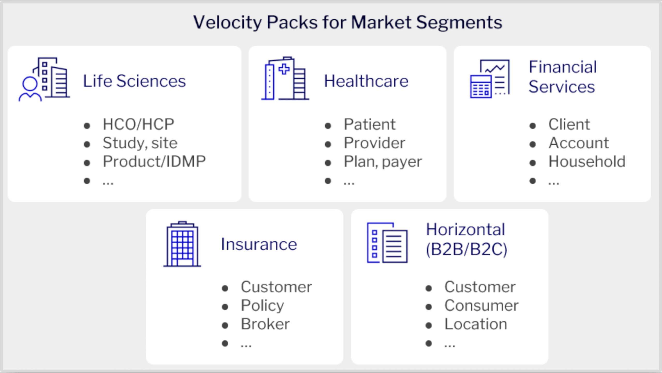 Data Unification and Management - Reltio