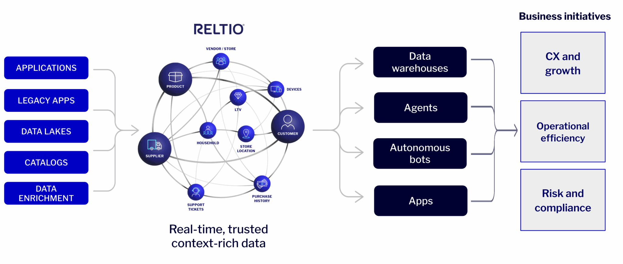 Accelerate agentic AI transformation with Reltio MCP Server - Reltio
